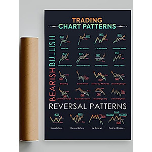 Candlestick Pattern Poster for Trader - Stock Market, Forex Trading Charts - Wall Street Artwork Home Office Decor - 16x24 Inches (No Frame)