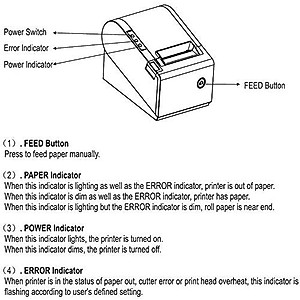 Thermal Receipt Printer, GP 80250ivn(Another Name: PBM P-822D) High Speed 300mm/sec(Maximum) 80mm(3 1/7") Width, Serial+USB+LAN Ports, Support Windows7 and up only!