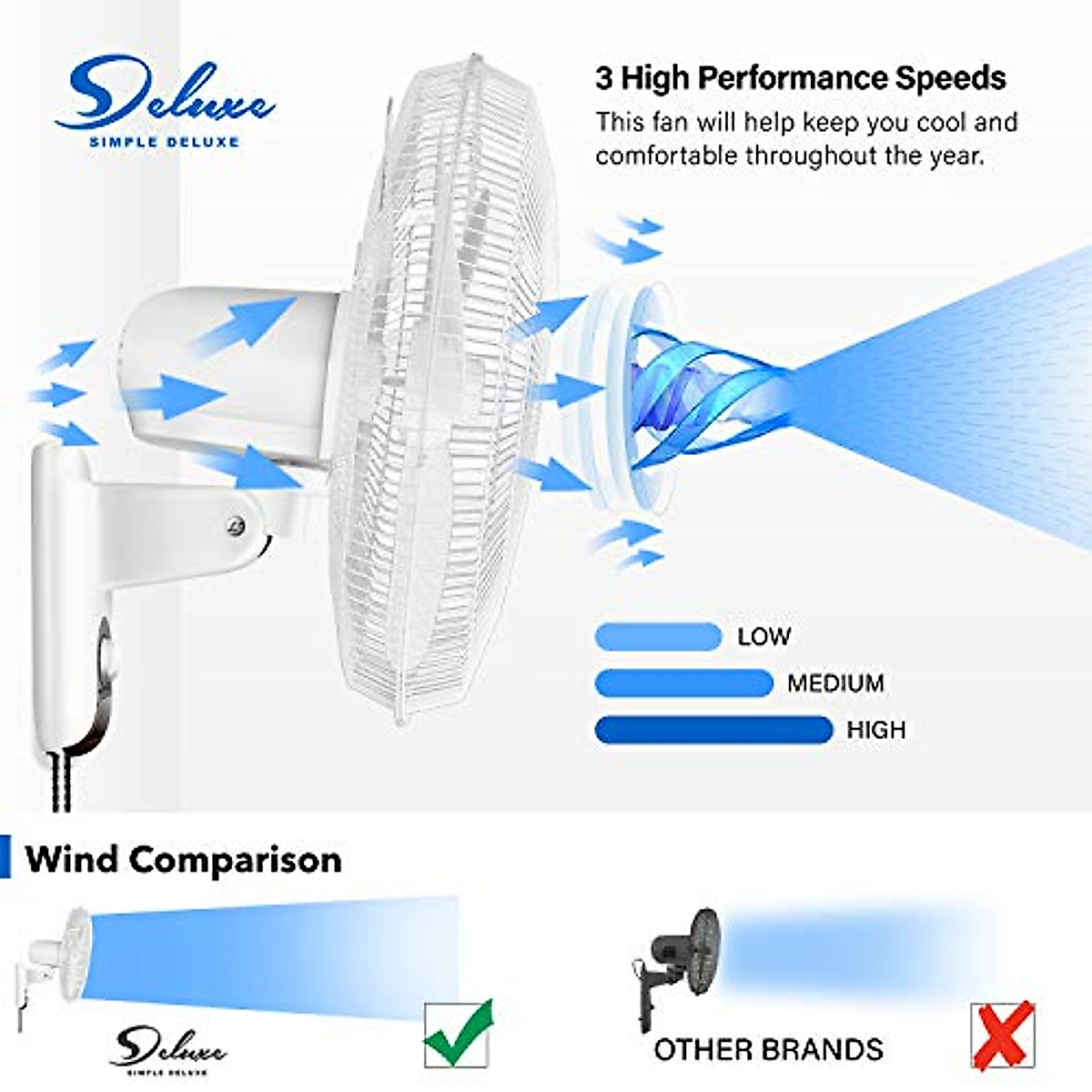 Simple Deluxe Digital Household Wall Mount Fans 16 Inch Adjustable Tilt, 90 Degree, 3 Speed Settings, 2 Pack, White
