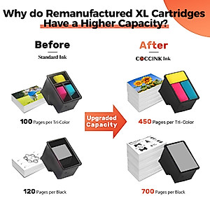 COCCINK 65XL Remanufactured Ink Cartridge Replacement for HP 65 XL N9K04AN for Envy 5055 5052 5058 DeskJet 3755 2655 3720 3722 3723 3752 3758 2652 Printer (1 Black, 1 Tri-Color) High Yield Combo Pack