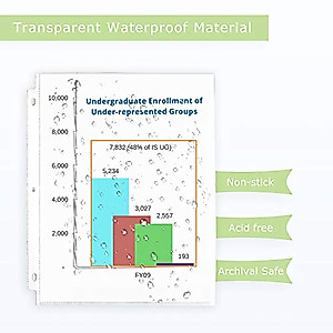 150 Sheet Protectors, 8.5 X 11 Inch Clear Page Protectors for 3 Ring Binder, Plastic Sheet Sleeves Protectors, Durable Top Loading Paper Protector with Reinforced Holes, Archival Safe