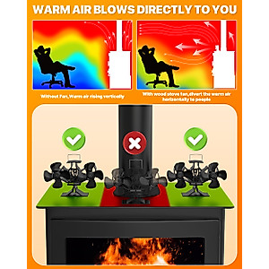 HIDALIFE Wood Stove Fan Heat Powered, Fireplace 8 Blades Fan,Dual Motor Tent Heater and Portable Stove Fan,Thermal Eco Fan for Gas Wood Burner Stove Accessories
