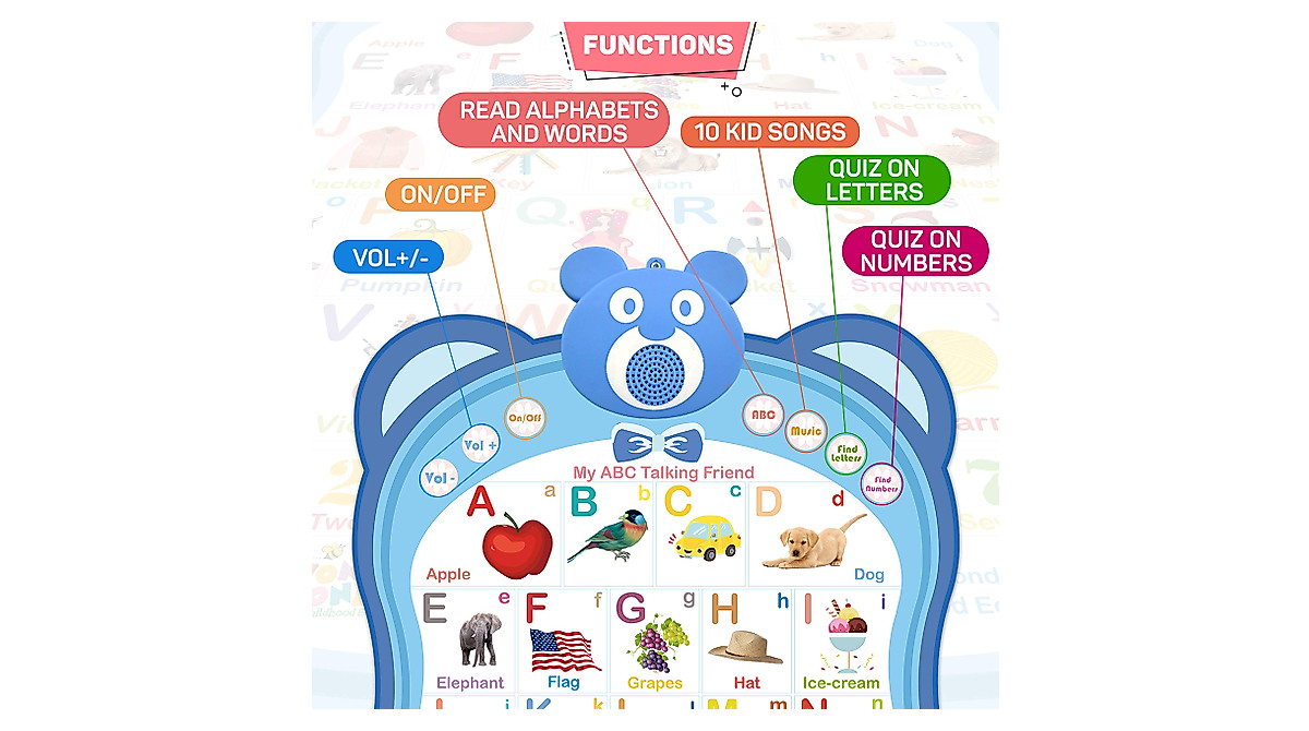 My ABC Talking Friend Alphabet Toy - Interactive Learning Poster for ...