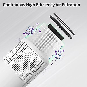Breabetter PU-P05/AC201B True HEPA Replacement Filter Compatible with FULMINARE PU-P05 Purifier and Purivortex AC201B Purifier, 3-in-1 H13 True HEPA Filters（1-Pack）