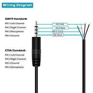 Fancasee (2 Pack 3 ft Replacement 3.5mm 1/8" Male Plug to Bare Wire Open End Pigtail TRRS Stereo 3.5mm Jack Connector Adapter Audio Cable for Headphone Headset Earphone Microphone Cable Repair