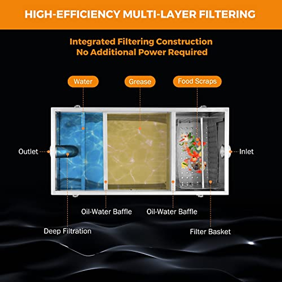 BEAMNOVA Commercial Grease Trap 25lbs Stainless Steel Interceptor, Side Inlet for Restaurant Home Kitchen Tools