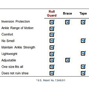 Ankle Roll Guard Armor1 (Left Foot) Ankle Support; Patented and Tested Alternative to an Ankle Brace for Ankle Roll Prevention, Ankle Support, Sprain Support; Good for Walking, Sports, Stroke