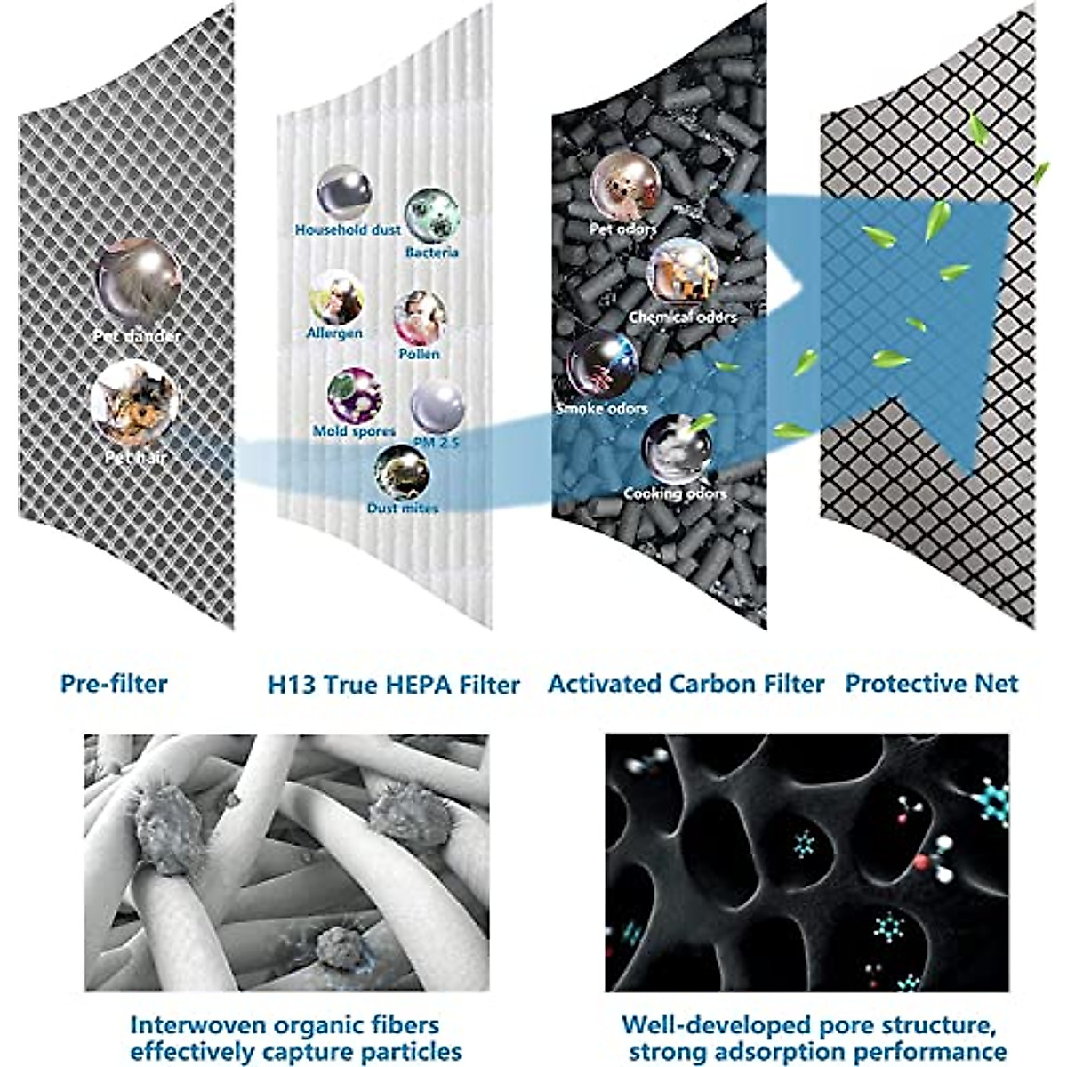 Replacement Filter Compatible with Mooka Allo Air Purifier and Afloia Fillo/Halo Air Purifier, 3-in-1 H13 True HEPA Filtration