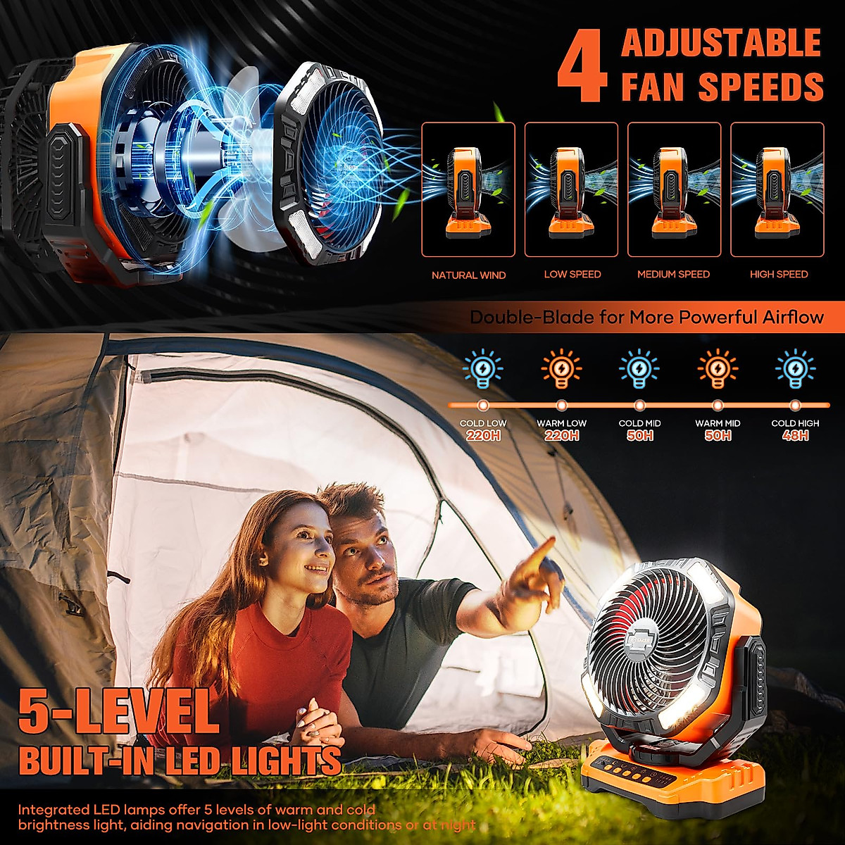 Saker Rechargeable Camping Fan-40000mAh Battery Powered Tent Fans with LED Lantern,Hanging Hook,Auto-Oscillating,Quiet Portable Ceiling Table Fan for Car Travel RV Camp Hurricane Emergency