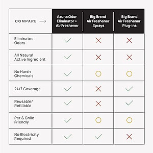 Azuna All-Natural Odor Remover Gel Refill Pouch | Air Purifier with Tea Tree Oil | Plant-Based & Long Lasting | For Pet Odors, Smoke & Strong Odors | Amalfi Breeze, 12 oz.