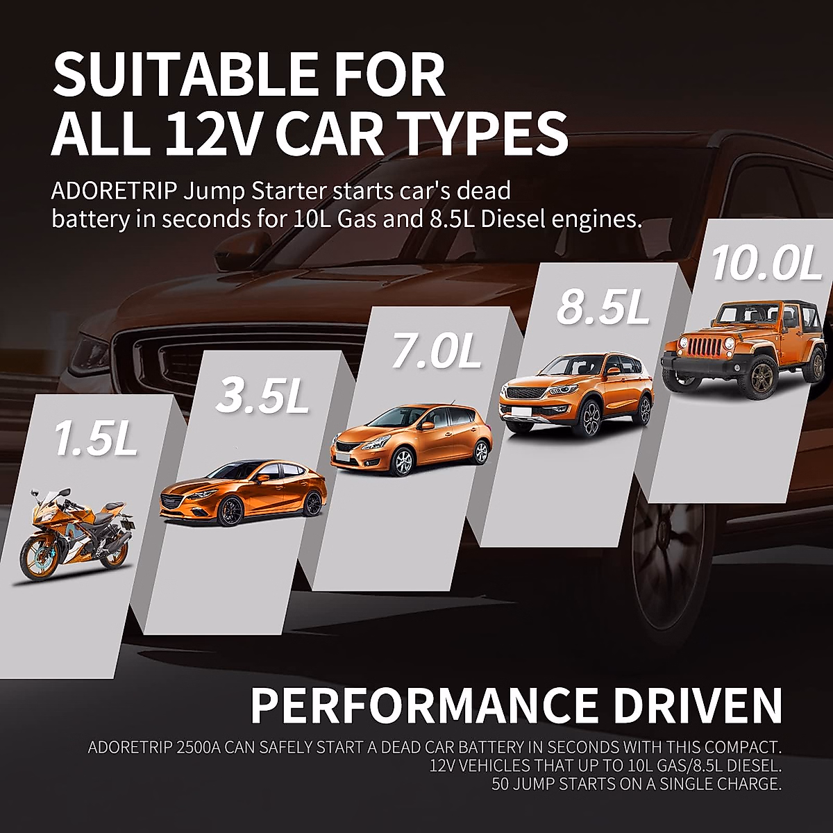 ADORETRIP Jump Starter with Air Compressor, 2500A 150PSI Car Battery Jump Starter (10.0L Gas/ 8.5LDiesel), 24000mAh 12V Jump Box Car Battery Jumper Starter Booster with Digital Display, 2 Lights