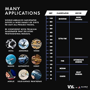 World Abrasive – Premium – 150 Grit Longboard Continuous Sandpaper Roll 2-3/4 inch x 20 Yards PSA Adhesive Sticky Backing (Auto, Marine, Aircraft, Wood, Metal, Plastic)