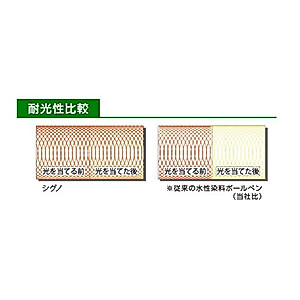 Very smooth! Uni-ball Signo Dx UM-151 Gel Ink Pen - 0.38 mm x 5 Pcs – Black with 5 Reffils