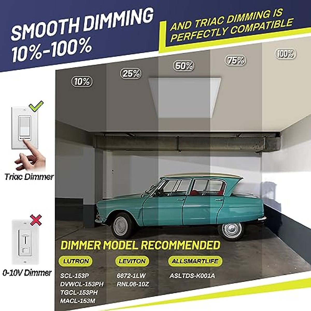 Allsmartlife 2x2 LED Flat Panel Light Surface Mount 2-Pack, 24W/30W/40W Dimmable 5CCT 3000K-6000K, Edge-Lit LED Flush Mount Ceiling Fixtures Low Profile for Kitchen, Garage, ETL Listed