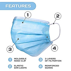 Disposable Face Mask - Blue Disposable Face Mask | Breathable Protective 3-Ply Comfortable Nose/Mouth Coverings for Home & Office | Elastic Ear Loop 3-Layer Safety Shield for Adults/ Kids | 50 Pack Ships from USA