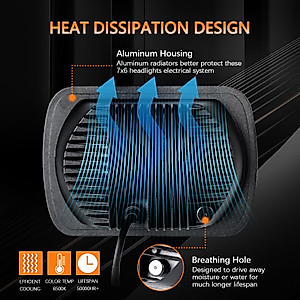 DOXMALL 2Pcs 5x7 7X6 LED Headlights H6054 Retangular Sealed Beam Headlight With White Halo Daylight Compatible with Cherokee XJ Wrangler YJ GMC Dodge Kenworth T300 Etc