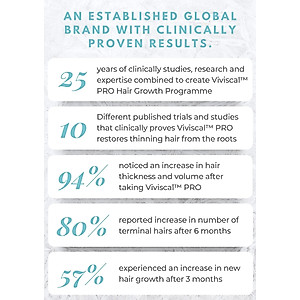 Viviscal Professional Thin to Thick Shampoo & Conditioner 8.45 fl oz each