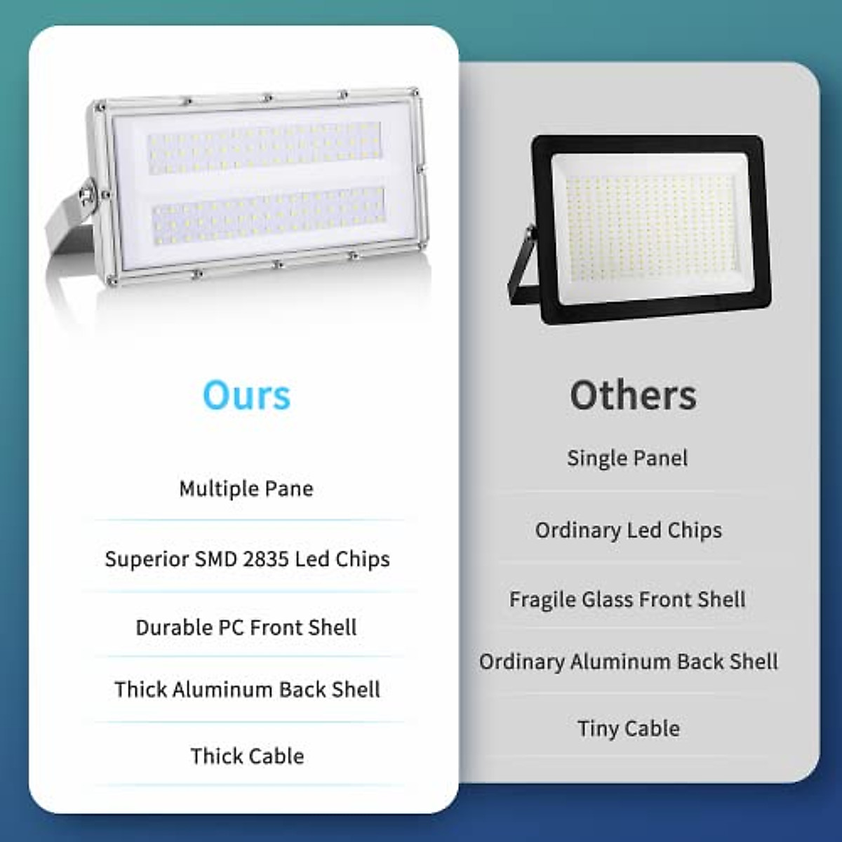 Ankishi 100W Led Flood Light Outdoor 10000LM Bright Security Work Light IP65 Waterproof Flood Lighting 6500K Daylight White Floodlight Fixtures for Yard Garden Patio Basketball Court Stadium Garage