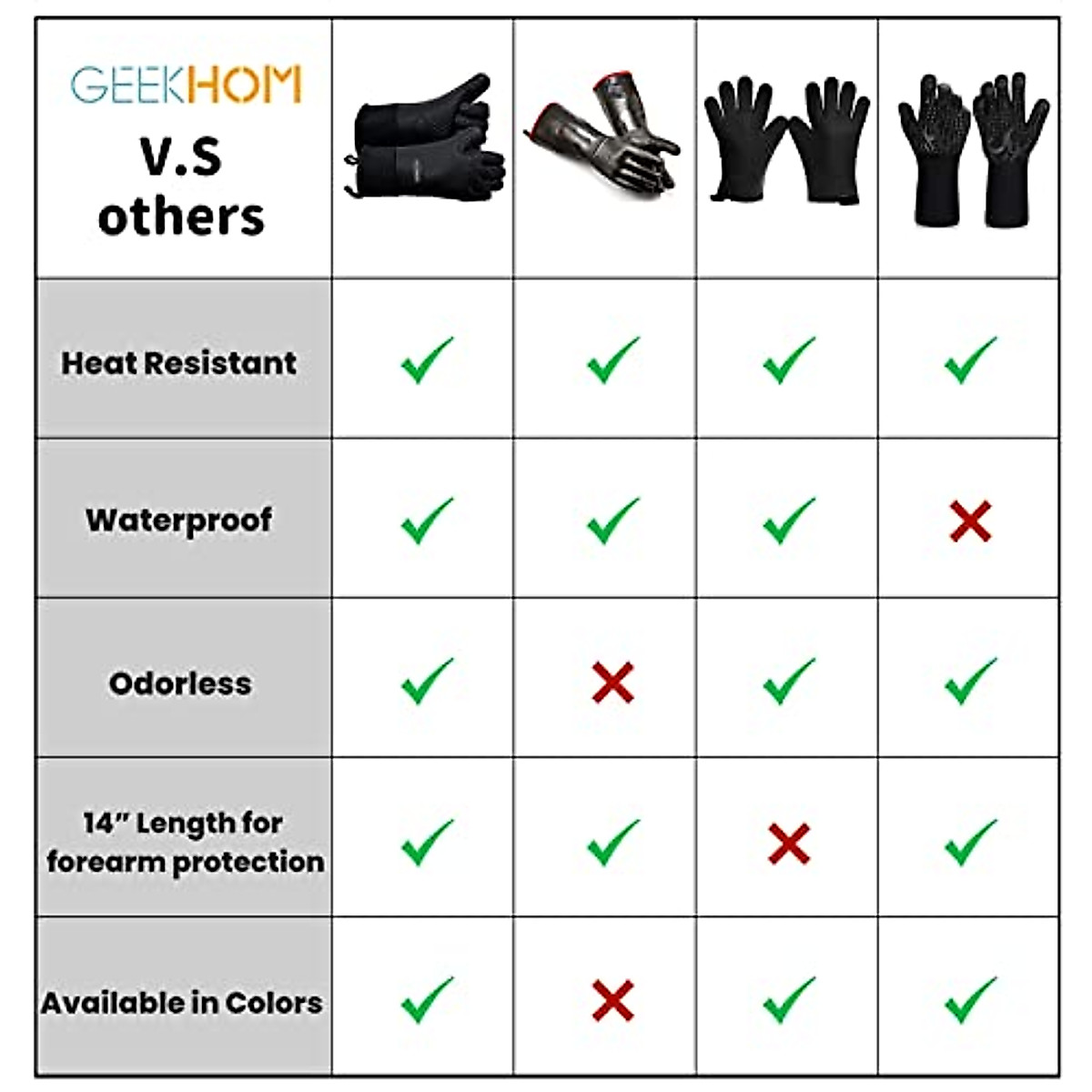 GEEKHOM BBQ Gloves, Grilling Gloves Heat Resistant Oven Gloves, Kitchen Silicone Oven Mitts, Long Waterproof Non-Slip Pot Holder for Barbecue, Cooking, Baking (Black)