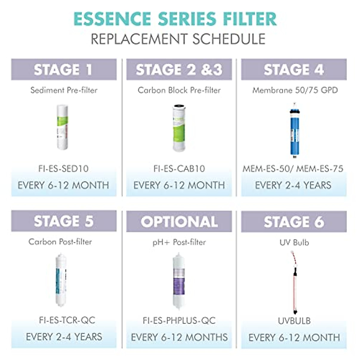 APEC Water Systems FILTER-MAX-ESPH Essence Series Complete Replacement Filter