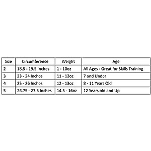 American Challenge Kura Soccer Ball (4, Black/Confetti)