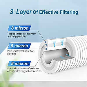 AQUACREST AP810 Whole House Water Filter, Replacement for 3M® Aqua-Pure AP810, AP801, AP811, Whirlpool® WHKF-GD25BB, WHKF-DWHBB, 5 Micron, 10" x 4.5", Well & Tap Water Filter, Pack of 3