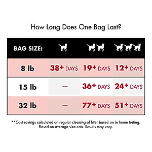 WORLD'S BEST CAT LITTER Multiple Cat Unscented, 32-Pounds