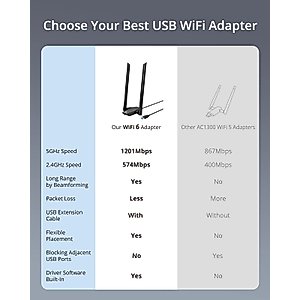 BrosTrend AX1800 USB WiFi 6 Adapter for Long Range and AC1200 WiFi to Ethernet Adapter
