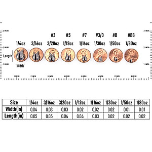 Dr.Fish 100 Pack Fishing Removable Split Shot Sinker Lead Weight Clip On Weights Bass Fishing Freshwater Size BB 3/250oz