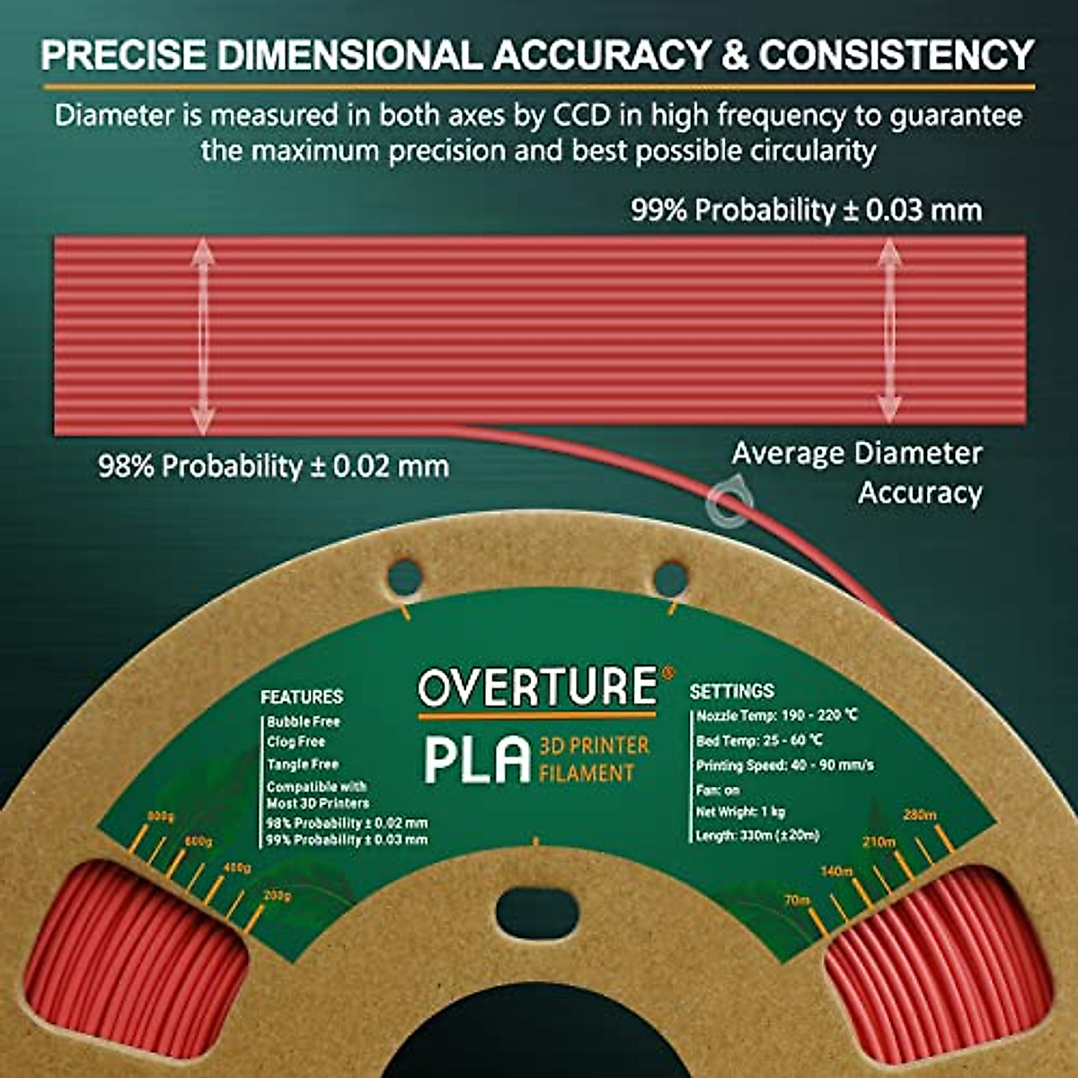 OVERTURE PLA Filament 1.75mm PLA 3D Printer Filament, 1kg Cardboard Spool (2.2lbs), Dimensional Accuracy +/- 0.03mm, Fit Most FDM Printer (Jeans Red)