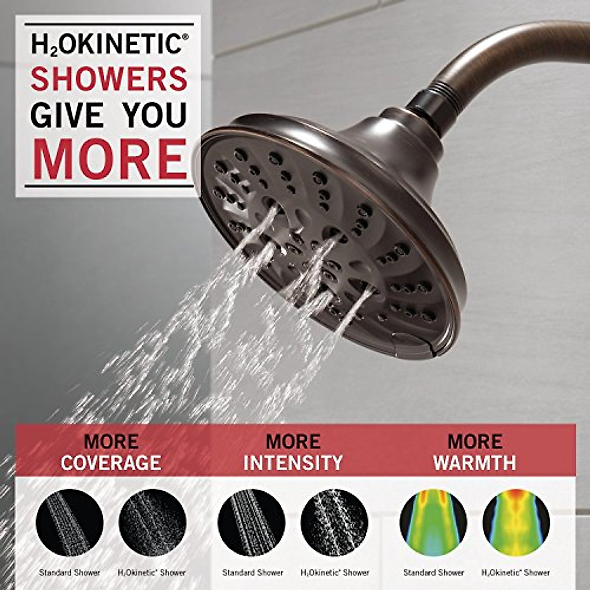 DELTA FAUCET -faucet 52669-RB H2Okinetic 5-Setting Raincan Shower head, Venetian Bronze