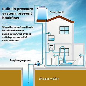 Anbull Self Priming Water Pump 110V 5.0GPM 55PSI, Industrial Water Pressure Diaphragm Pump with 3/4" Garden Hose Adapters for Liquid Transfer, Marine, Agriculture Applications