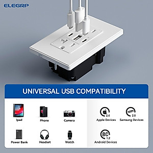 ELEGRP USB Outlets, 30W 6.0 Amp USB C Outlets Receptacles, 3-Port USB Wall Outlet, 20 Amp Tamper-Resistant Outlet with 2 USB C Ports, UL Listed, Screwless Wall Plate Included, 1 Pack, Matte White