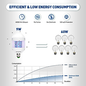 vertmuro Bug Zapper Light Bulb, 2-in-1 Indoor Electric Mosquito Killer Lamp with UV LED Light, Fly Insects Trap for Home Entryway Balcony Patio(1 Pack)