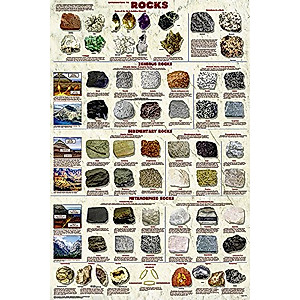 Picture Peddler Introduction to Rocks Geology Educational Science Classroom Chart Print Poster 24x36