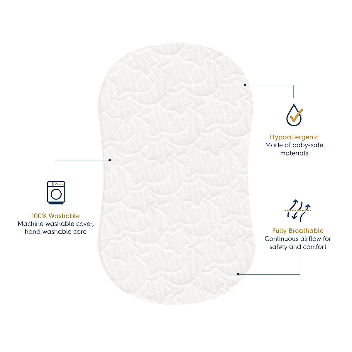 HALO DreamWeave Breathable Mesh BassiNest Mattress Replacement Pad – 100% Machine Washable Cover – Hypoallergenic, Non-Toxic Materials – 30” x 18” x 1.3”