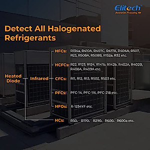 Elitech Refrigerant Leak Detector, Infrared & Heated Diode Sensors in 1 Unit, HVAC Halogen Gas Sniffer, Anti-interference, Reach SAE Standards, IR-200