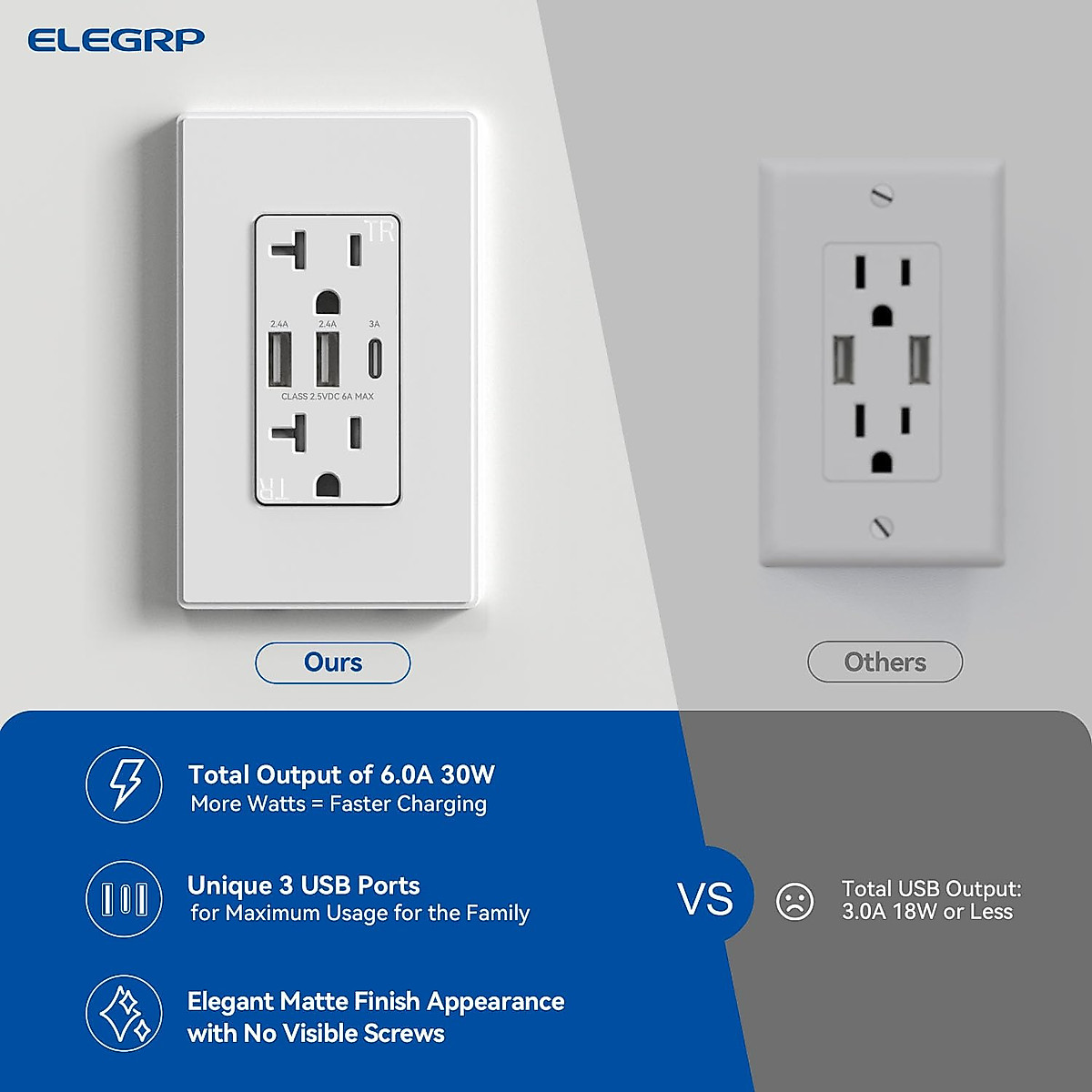 ELEGRP USB Outlets Receptacles, 3-Port USB C Wall Outlet, 30W 6.0A USB Electrical Outlet, 20 Amp Tamper-Resistant Outlet with USB C Ports, UL Listed, Screwless Wallplate Included, 10 Pack, Matte White
