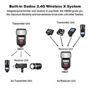 Godox V860III-C E-TTL Camera Flash, High-Speed Sync 1/8000s 2.4G GN60 Speedlight, 2600mAh Li-ion Battery Speedlite Compatible for Canon Cameras (Upgraded V860II-C) with Softbox, Filter, USB LED