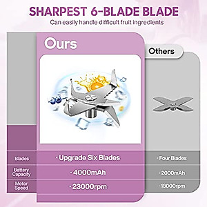 20 Oz Portable Blender for Shakes and Smoothies,4000mAh Electric Juicer, 270W Motor Smoothie Blender with BPA-Free & IP67 Waterproof, USB Fresh Juice Blender with 2 Mixing Modes for Travel, Gym