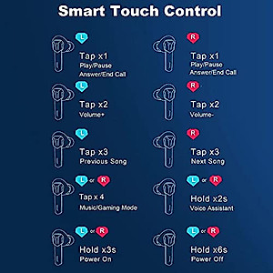 Wireless Gaming Earbuds with LED Lights, Low Latency Game-Audio Mode & Microphone, IPX5 Water Resistant Charging Case