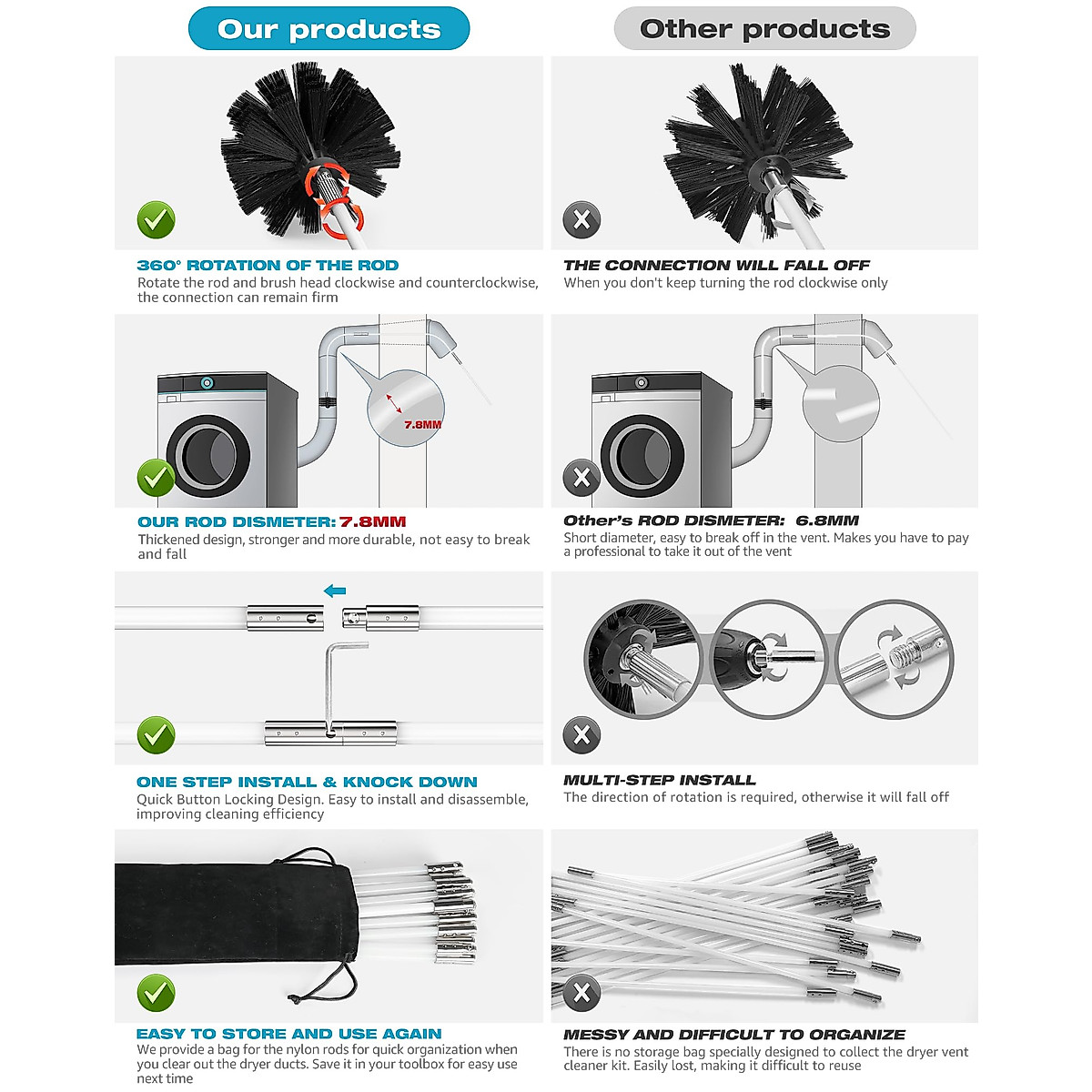 Sealegend 30 FEET Dryer Vent Cleaner Kit Double Synthetic Brush Head Upgraded Flexible Quick Snap Brush with Drill Attachment Extend Up to 30 FEET Fireplace Chimney Brushes