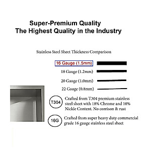 KABCO K-SSZRID3 32 Inch stainless steel Undermount kitchen sink 16 Guage 50/50 Zero Radius Double Bowl kitchen sink 32"L X 19"W X 10"D Inch