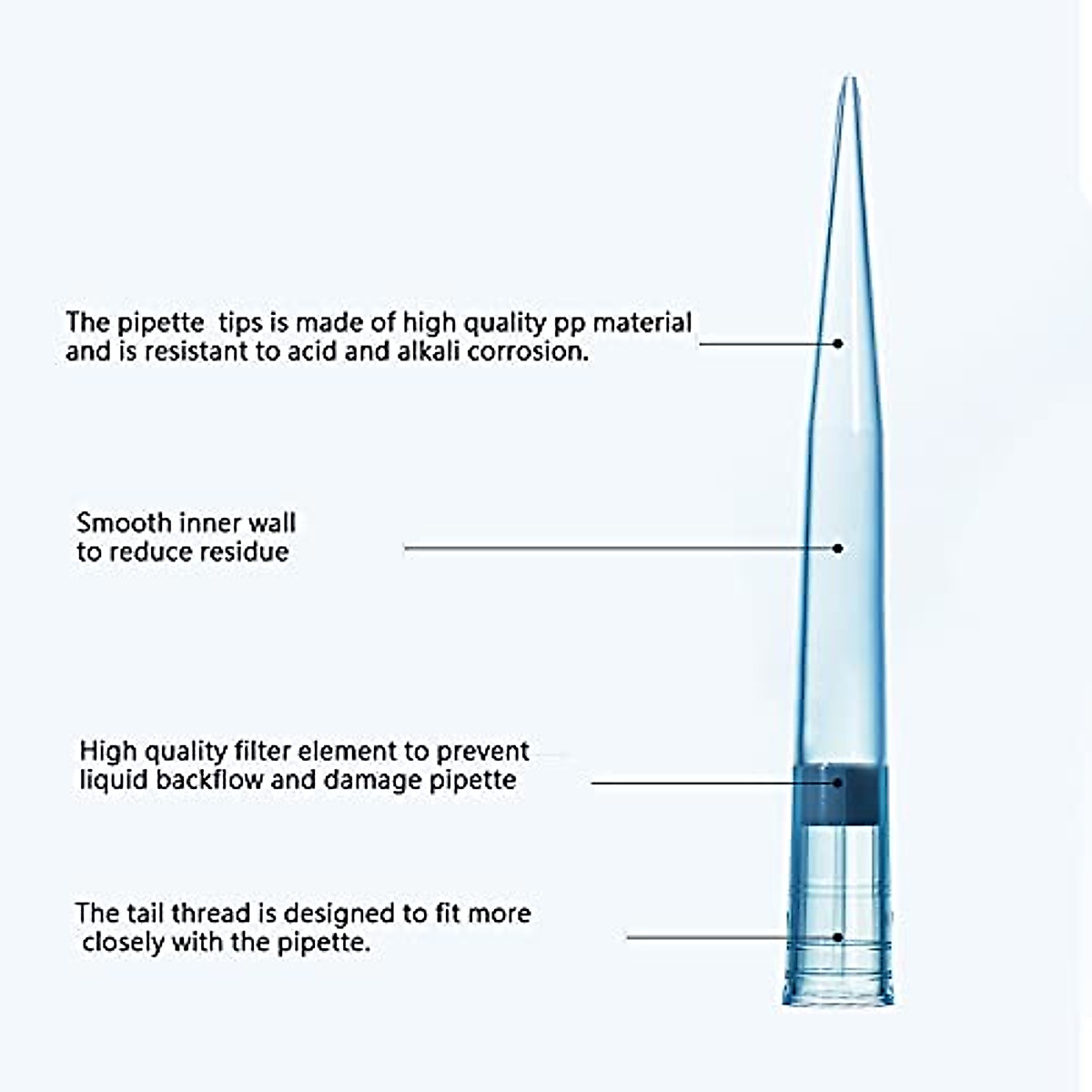 TYQILIN Sterile 1000ul Filtering Pipette Tips - Universal Filter Pipette Tips - Racked,RNase/DNase Free & Pyrogen Safe, Clear, 100 Tips/Rack Pk x 10 Racks（1000 Tips）