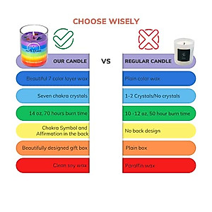 Chakra Crystal Candle - Crystals and Healing Stones Chakra Candle - Healing Candles with Crystals Inside - Spiritual Candle/Manifestation Candle for Positive Energy and Cleansing (Citronella)