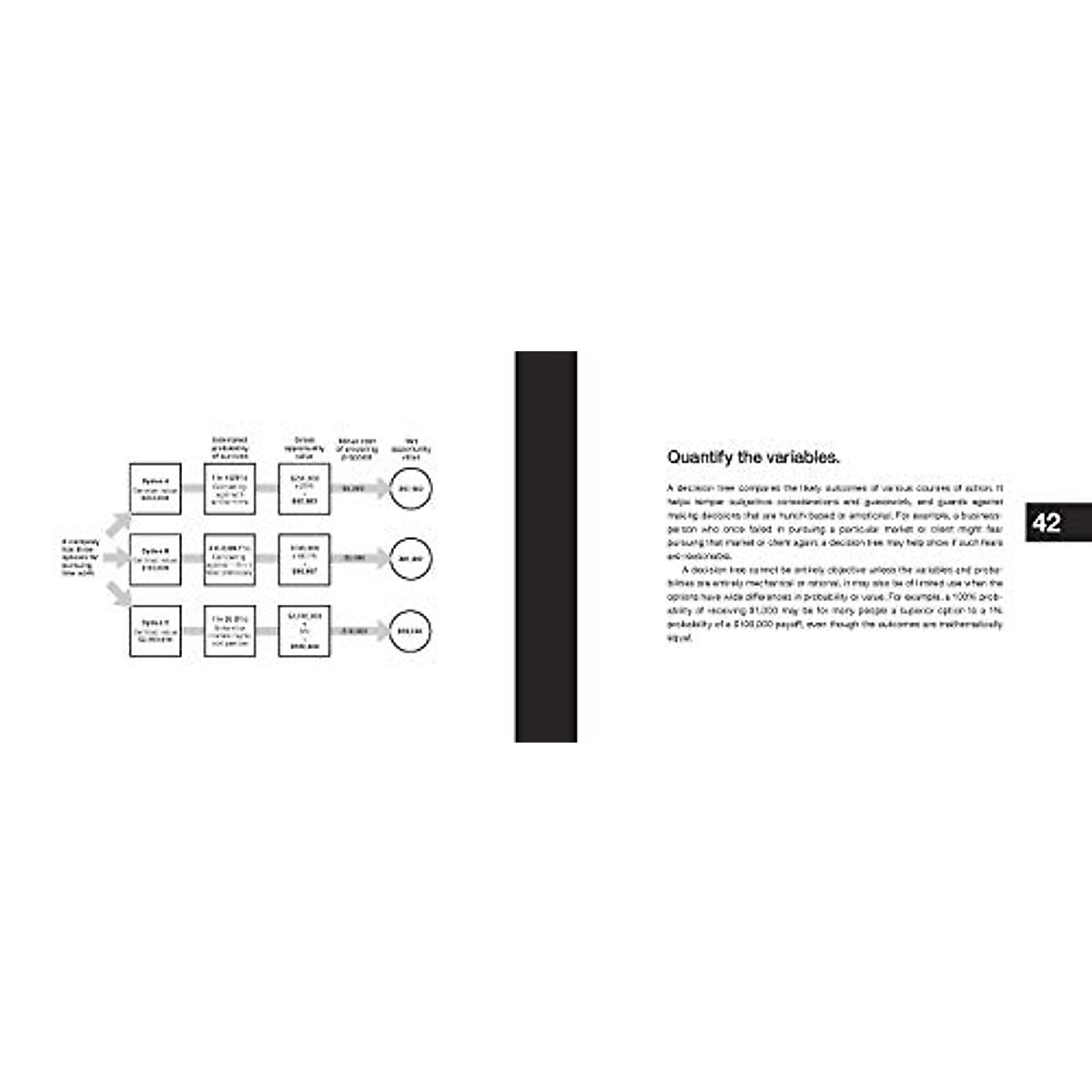 101 Things I Learned® in Business School (Second Edition)