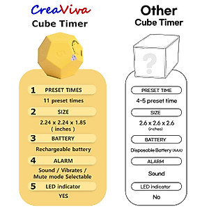 CreaViva Cube Timer, Pomodoro Timer, Rechargeable Small Cute Timer, Timer for Kids and Classroom, Kitchen Timer for Cooking, Workout & Study Countdown Timer, Time Management Timer (Honey Yellow)