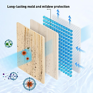 DWIL Cabinet Paint All Match - 32 OZ White | Waterproof, No Sanding, Low Odor | Kitchen and Bathroom Cabinet Makeover Kit