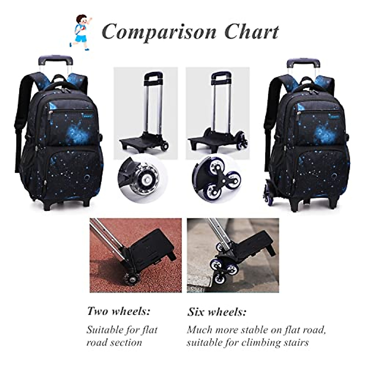 Galaxy-Print Rolling-Backpack Boys-Bookbag on Wheels, Galaxy Wheel Backpack, Wheel Trolley Bag for School