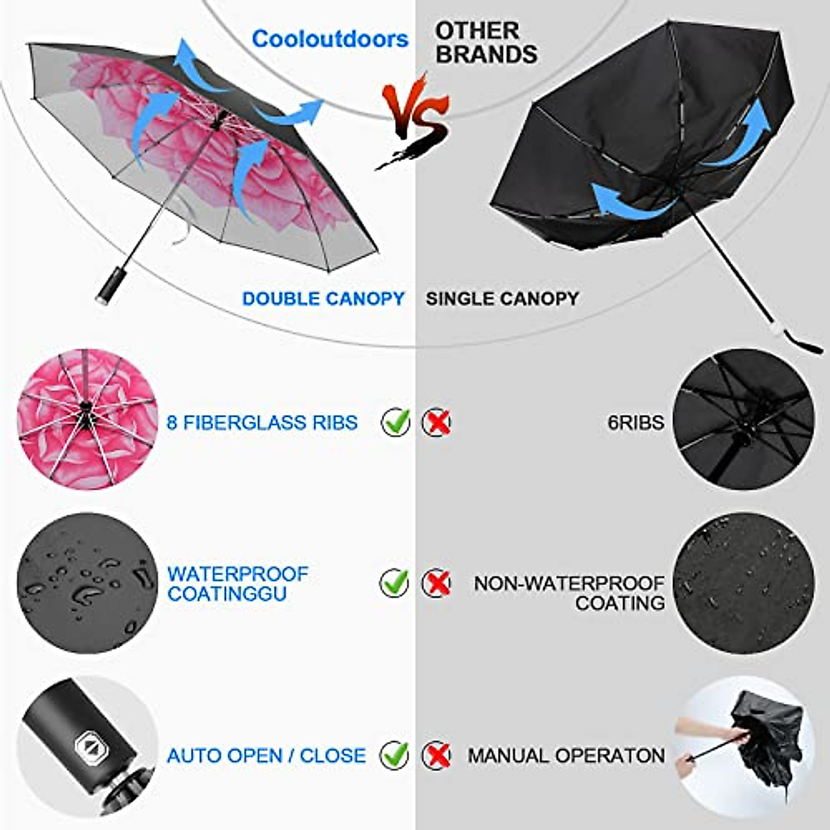 Travel Umbrella Automatic Open & Close Strong Steel Shaft LED Flashlight Handle Safety Reflective Frame Compact Folding Reverse Umbrella Windproof and Waterproof Earth and Flower Print